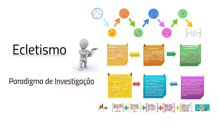 Ecletismo by diogo miranda on Prezi