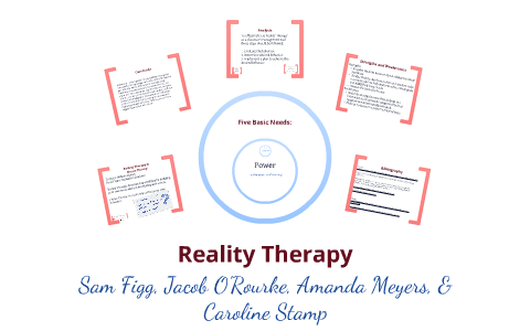 Reality Therapy and Choice Theory by Samantha Figg on Prezi