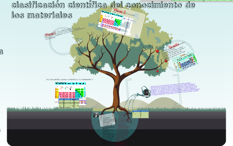 clasificación científica del conocimiento de los materiales by fernanda ...