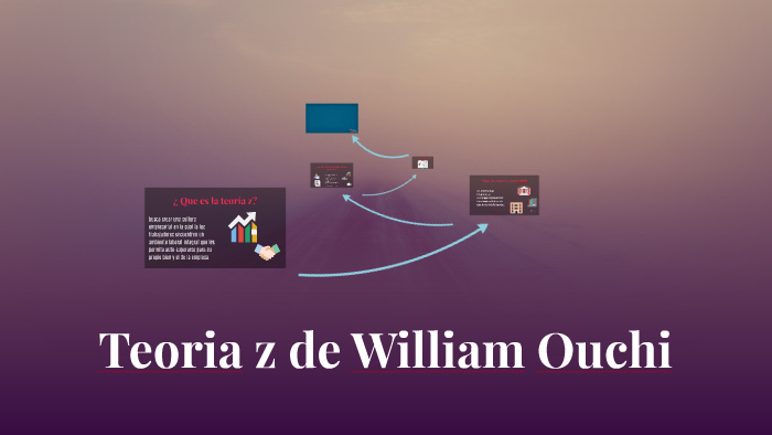 Teoria z de William Ouchi by Mariana Aguirre on Prezi