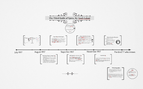 The Third Battle of Ypres by sneh lalani on Prezi