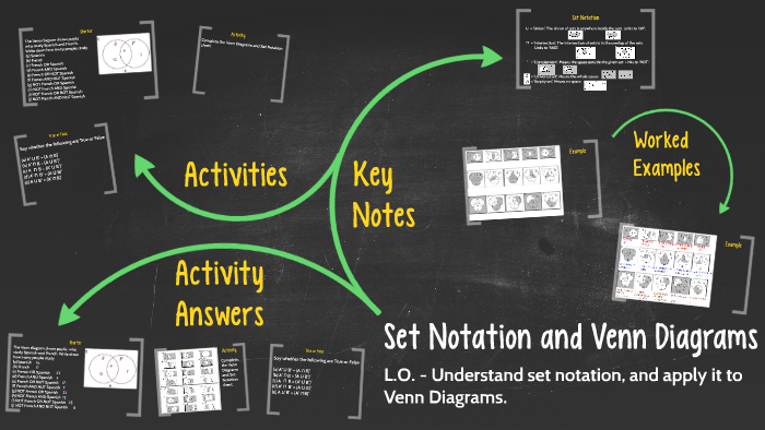 Set Notation and Venn Diagrams by Mr Mattock on Prezi