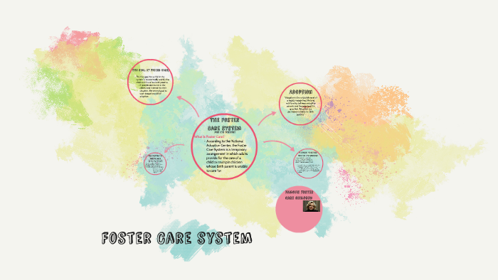 Foster Care system by logan caldwell on Prezi