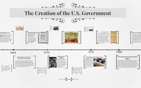 The Creation of the U.S. Government by Ariana Borders on Prezi