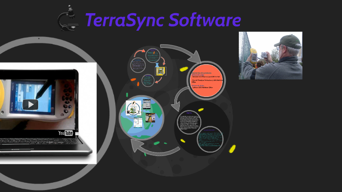 TerraSync Software by ViVianhe Gs on Prezi