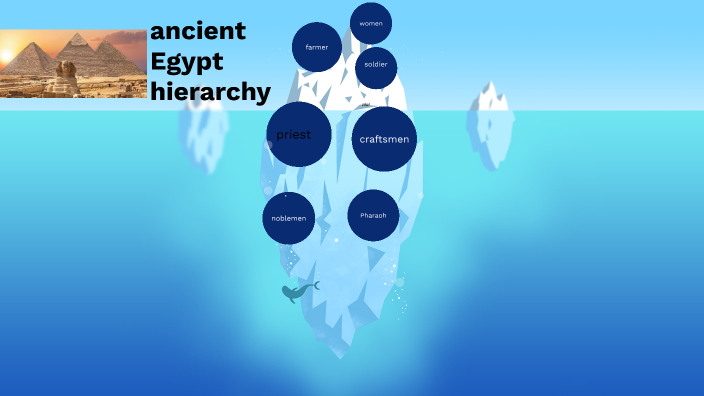 ancient Egypt hierarchy by Royce Lackey on Prezi