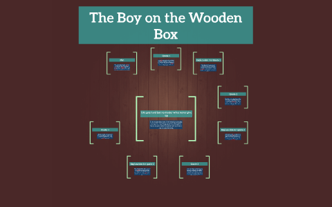 The Boy on the Wooden Box by Emiliano Rodriguez on Prezi