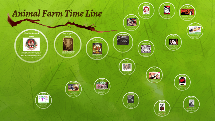 Animal Farm TimeLine by lauren york on Prezi