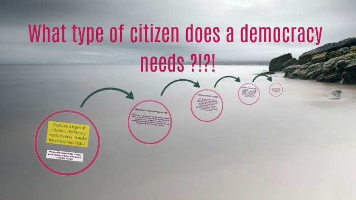 What type of citizen does a dem by aileen aguirre on Prezi