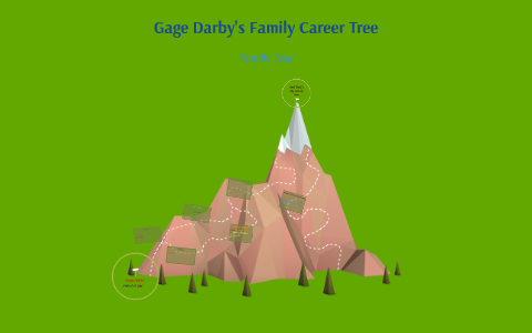 Gage Darby's Family Career Tree by gage darby on Prezi