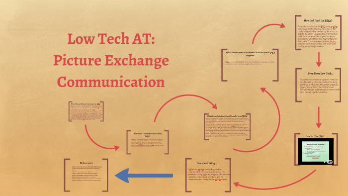 Low Tech AT: PECs Communication System by David Knapp on Prezi