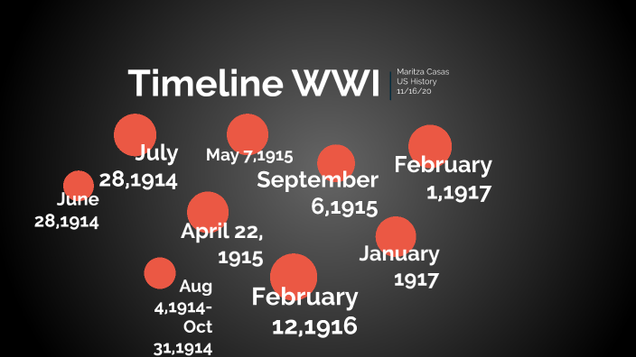 Illustrated Timeline WWI Instructions by Maritza Casas on Prezi