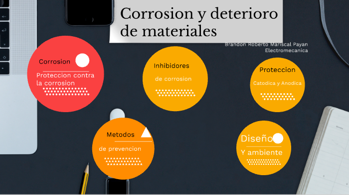Corrosión y deterioro de materiales by Brandon Mariscal Payan on Prezi