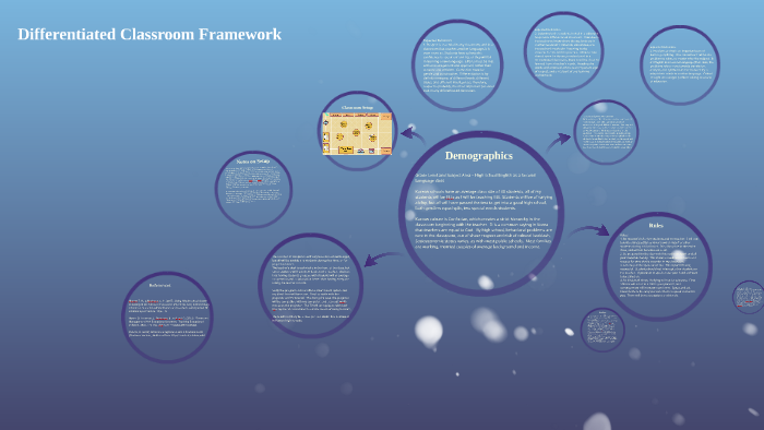 Differentiated Classroom Framework by Jennifer Robbins on Prezi