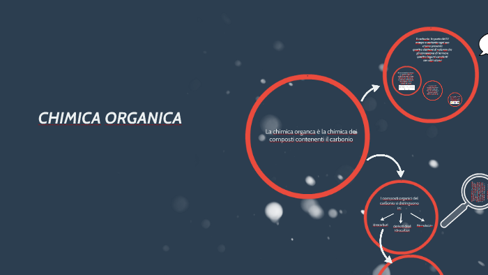 CHIMICA ORGANICA by Roberta Vella on Prezi