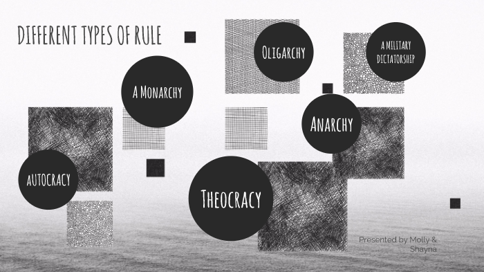 different types of rule by shayna purdue on Prezi
