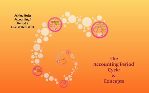 The Accounting Period Cycle & Concepts by Ashley Boltz on Prezi