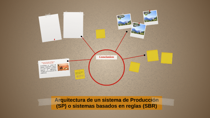 Arquitectura de un sistema de Producción (SP) o sistemas bas by Anahi ...