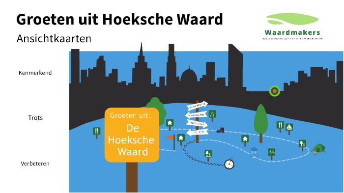 HW Ansichtkaarten by Ruben de Groot on Prezi