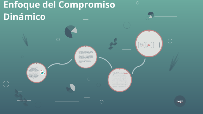 Enfoque del Compromiso Dinámico by gabriel jalapa on Prezi