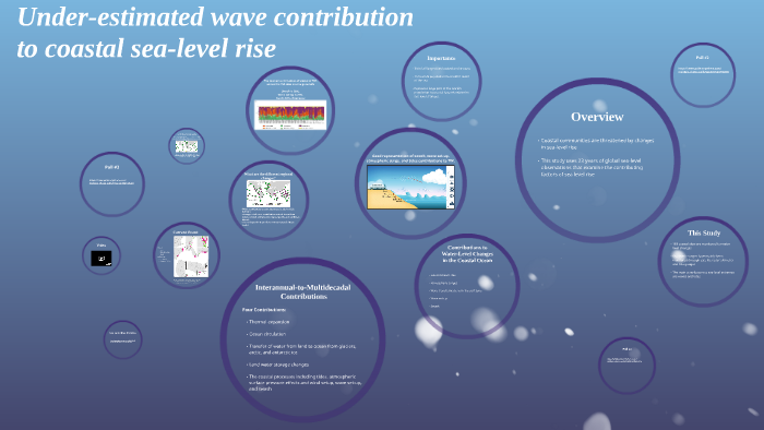 Under-estimated wave contribution to coastal sea-level rise by Georgia ...
