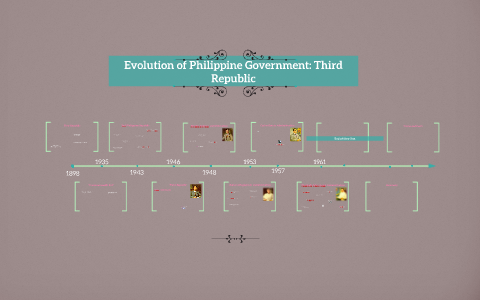 Evolution of Philippine Government: Third Republic by chie songco on Prezi