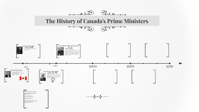 The Evolution of Canadian Prime Ministers by Emma C on Prezi
