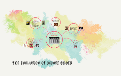 The Evolution of pointe shoes by on Prezi