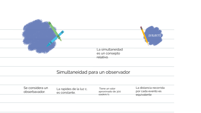Relatividad de la simultaneidad by Lizbeth Paillacho on Prezi