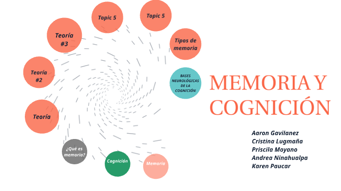 Memoria Y Cognición By Karen Paucar On Prezi