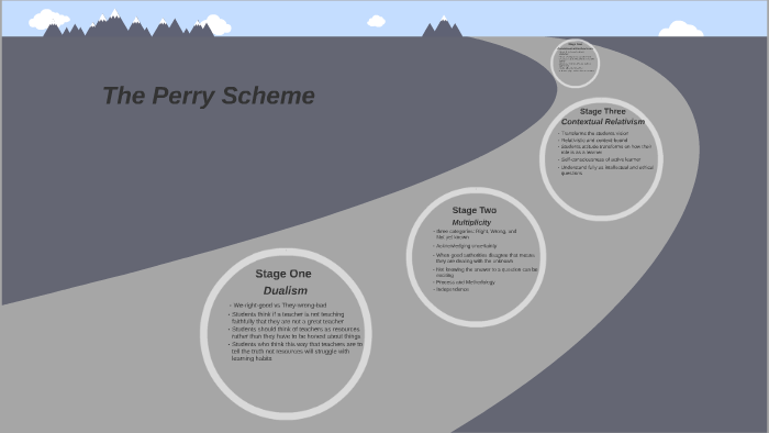 The Perry Scheme by Porscha Lewallen on Prezi