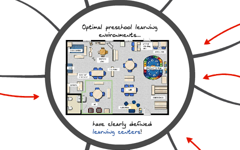 Pre-K Early Childhood Learning Environment by Dominique Thompson on Prezi