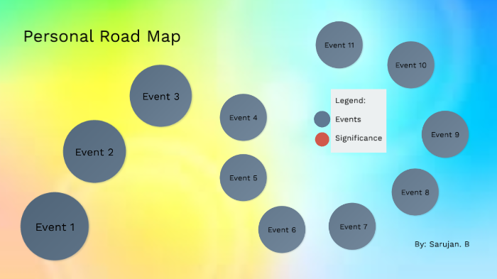 Personal Road Map by Sarujan Baheerathan on Prezi
