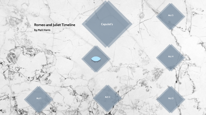 romeo and juliet timeline by maili harris on Prezi