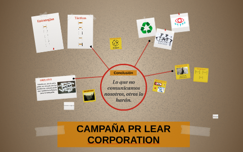 LEAR CORPORATION by sofia sanchez on Prezi