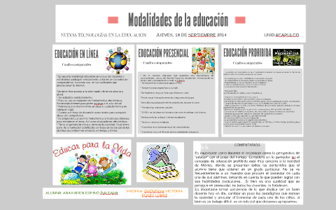 Modalidades de la educación by ana espino on Prezi