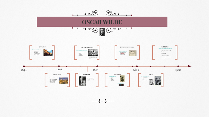 OSCAR WILDE by Aya Hamdan on Prezi