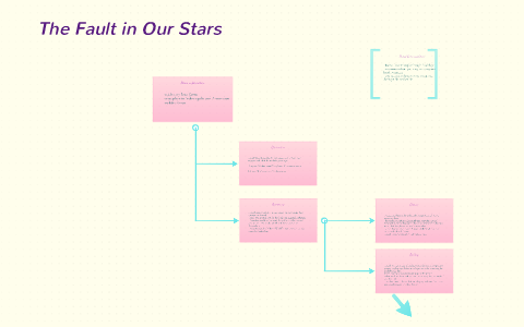 The Fault in Our Stars by grace r on Prezi