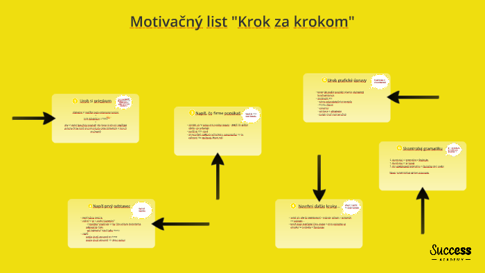 Motivačný list "Krok za krokom" by Lucia Rusinkova on Prezi