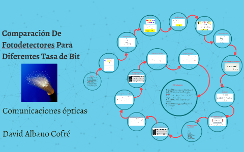 Comparación de Fotodetectores para diferentes Tasa de Bit by qwqwe wqeq ...