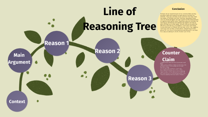 Line of Reasoning Tree by Aarushi Gulati on Prezi