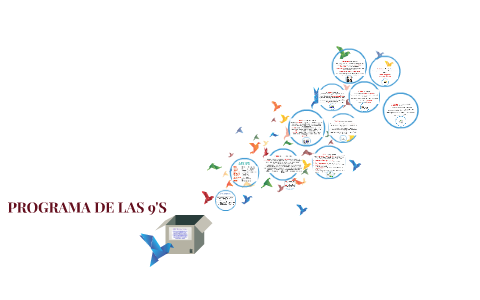 PROGRAMA DE LAS 9'S by Monsy Pecero on Prezi