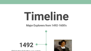 European Explorers Timeline Downing by Kenah Downing on Prezi Design