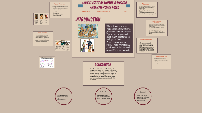 ancient egypt vs modern women roles by gianna quintana on Prezi