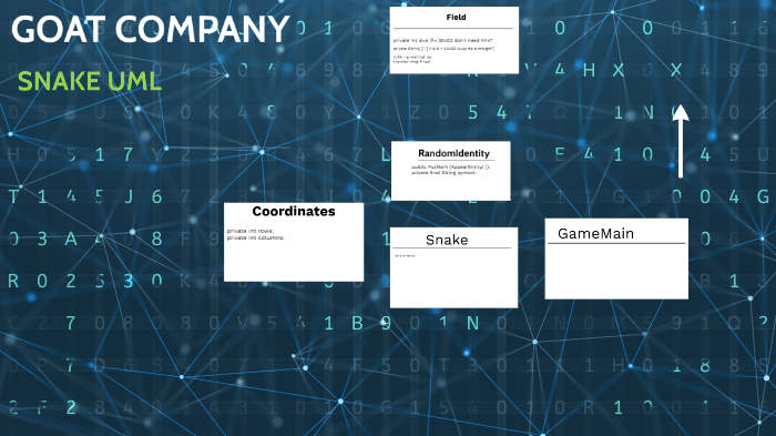 SNAKE UML by Polgár Gábor on Prezi