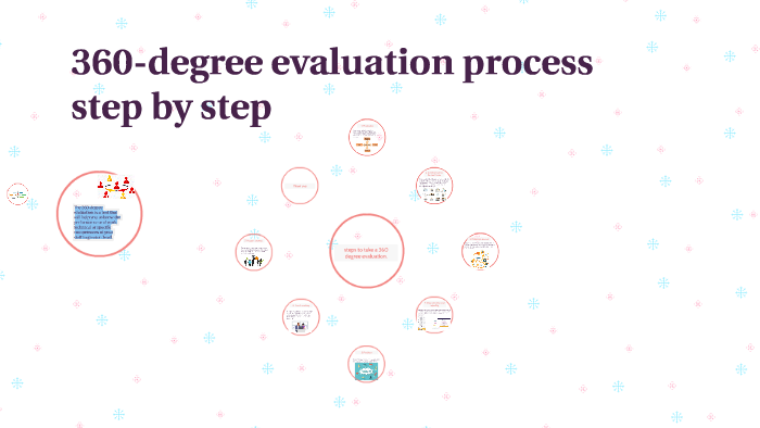 360-degree evaluation process step by step by Erika Gonzalez on Prezi