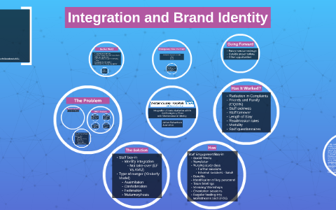 Integration and Brand Identity by adrian richardson on Prezi