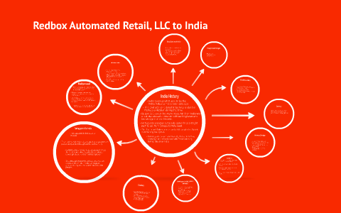 Redbox Automated Retail, LLC by Gabriel Sanchez on Prezi
