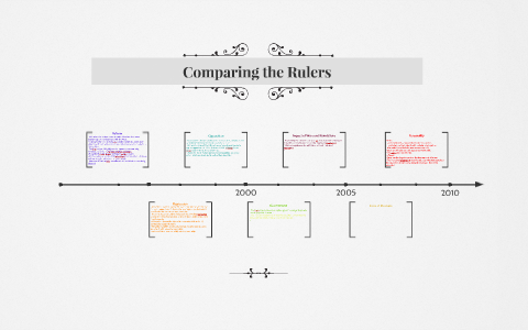 Comparing the Rulers by Eve Newstead on Prezi
