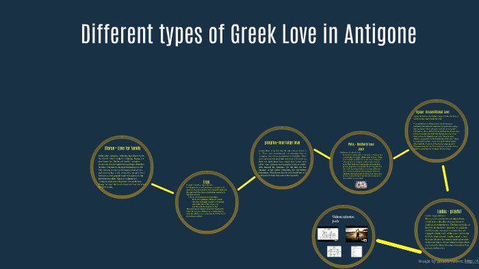 Different types of Greek Love in Antigone by Hannah Gorham on Prezi